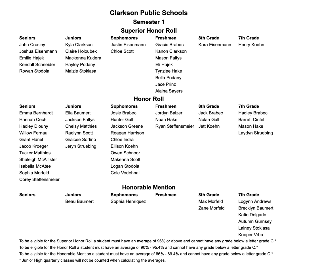 Clarkson Public Schools - 1st Semester Honor Roll